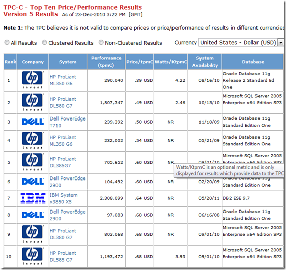 The Grumpy Oracle DBA: Oracle TPCC Performance Benchmarks